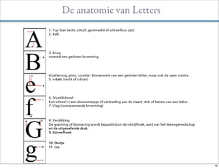 Anatomie typografie_2010 | PPT