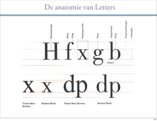 Anatomie typografie_2010 | PPT