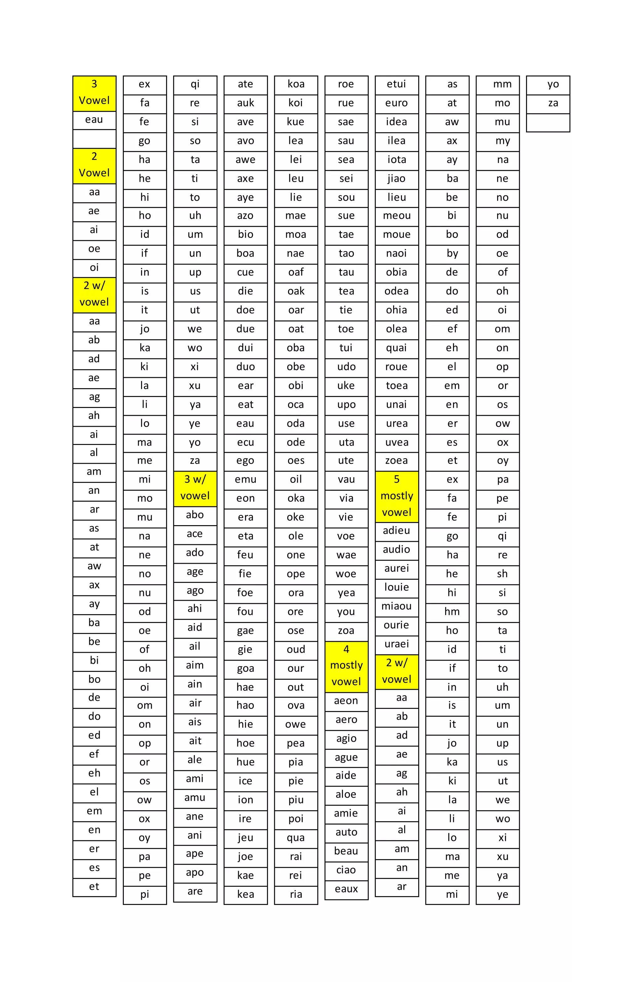 2 and 3 letter scrabble vowel words | PDF