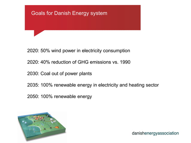 Distributed power participation in the Danish electricity market: regulation and dispatch issues ...