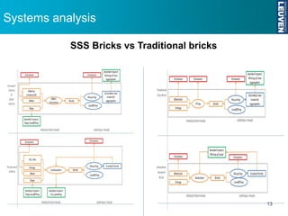 Environmental Performances of Bricks made from Stainless Steel Slag: A ...