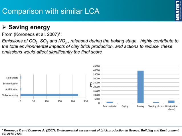Environmental Performances of Bricks made from Stainless Steel Slag: A ...
