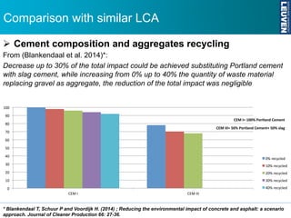 Environmental Performances of Bricks made from Stainless Steel Slag: A ...
