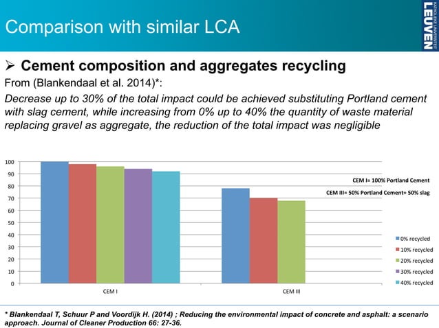 Environmental Performances of Bricks made from Stainless Steel Slag: A ...