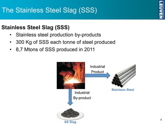 Environmental Performances of Bricks made from Stainless Steel Slag: A ...