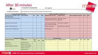Andrew Vermes: Major Incident Management | PPTX