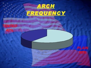 Fingerprint Classification - Arch Patterns | PPT