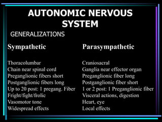 Autonomic Nervous System Pharmacology | PPT