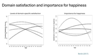 A better understanding of domain satisfaction: Validity and policy use ...
