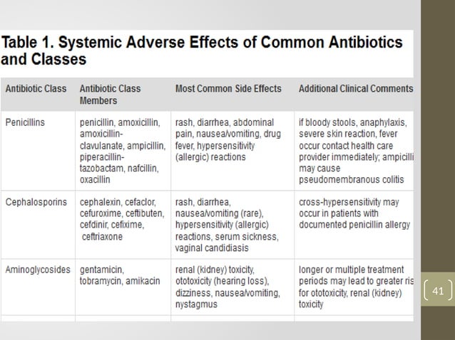 Antimicrobial drugs(antibiotics ) class.pptx