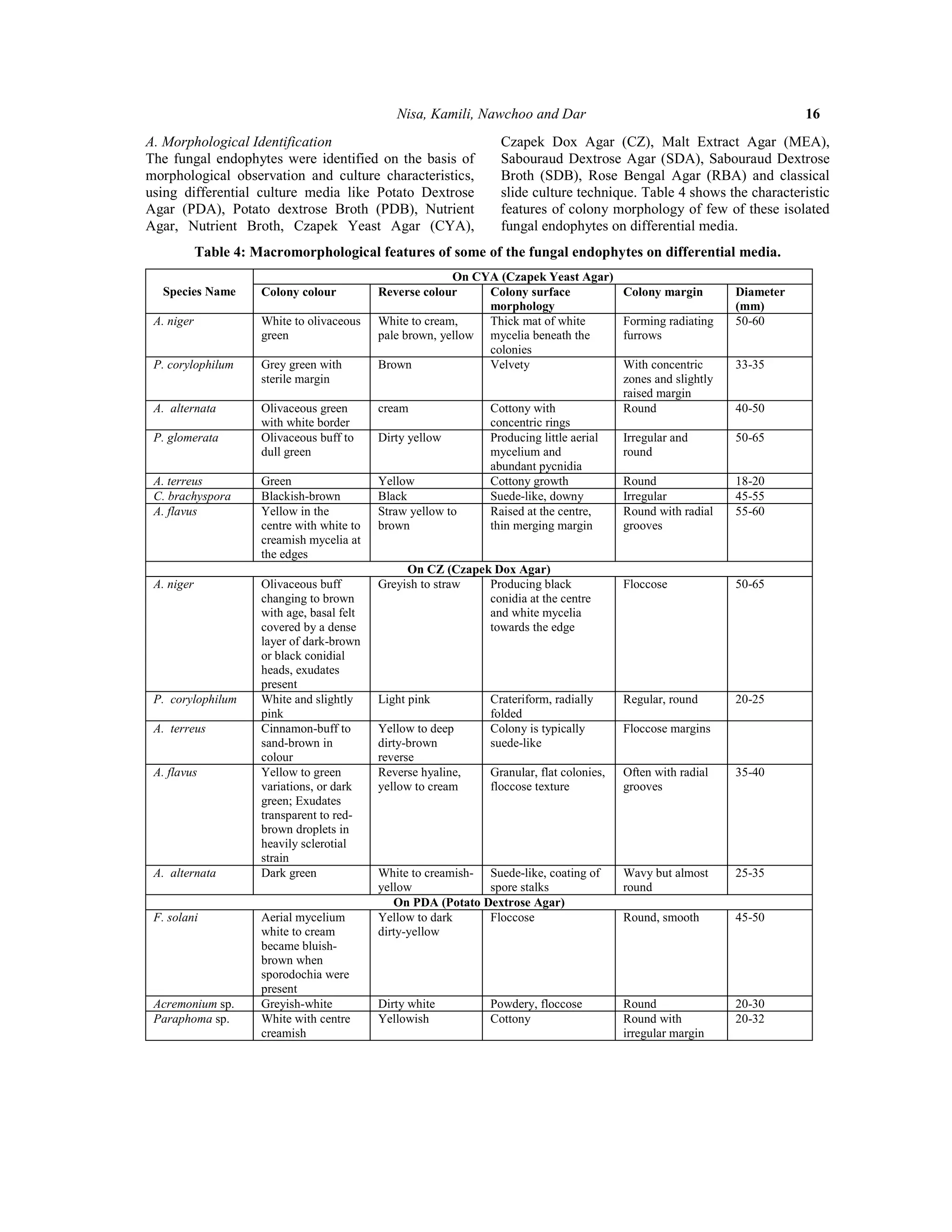 antioxidant profiling of fungal endophytes isolated from a critically ...