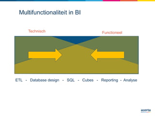 FDSeminar Controlling Antoon Vansina | PPT