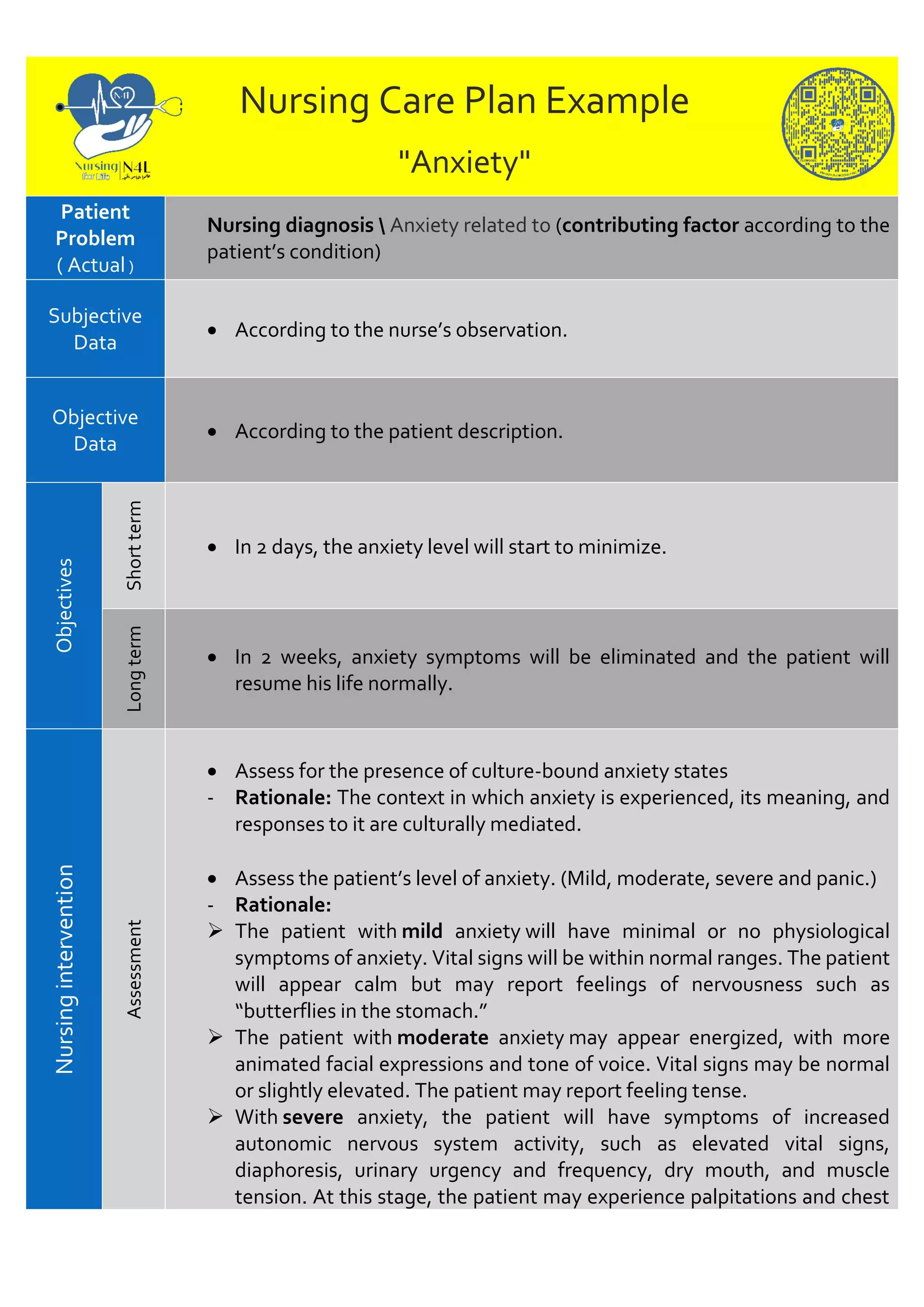 Anxiety Nursing Care Plan | PDF