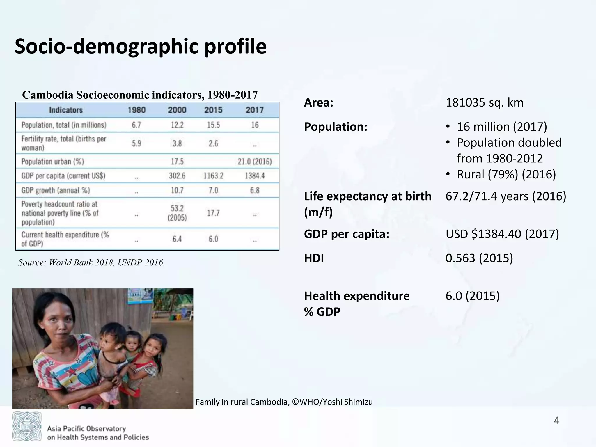 APO Cambodia Health System Review (Health in Transition) | PPTX