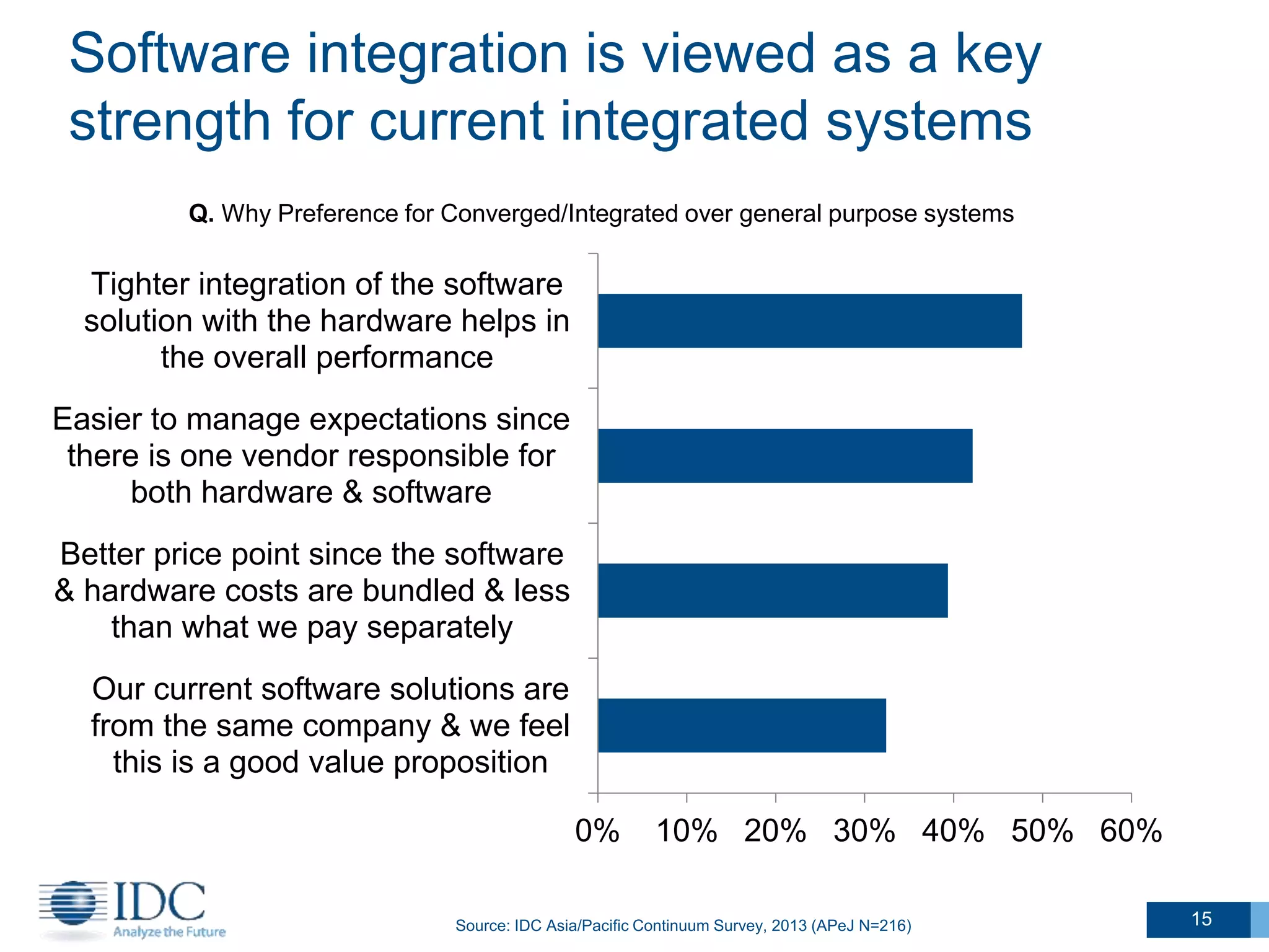 2 application aware storage drives business agility & competitive advantage | PPT