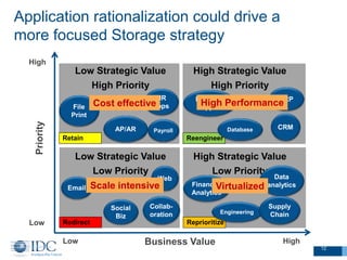 2 application aware storage drives business agility & competitive ...