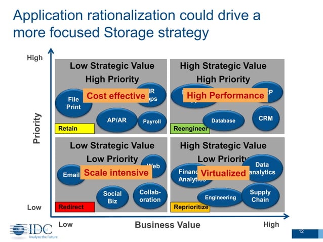 2 application aware storage drives business agility & competitive advantage | PPT