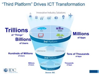 2 application aware storage drives business agility & competitive ...