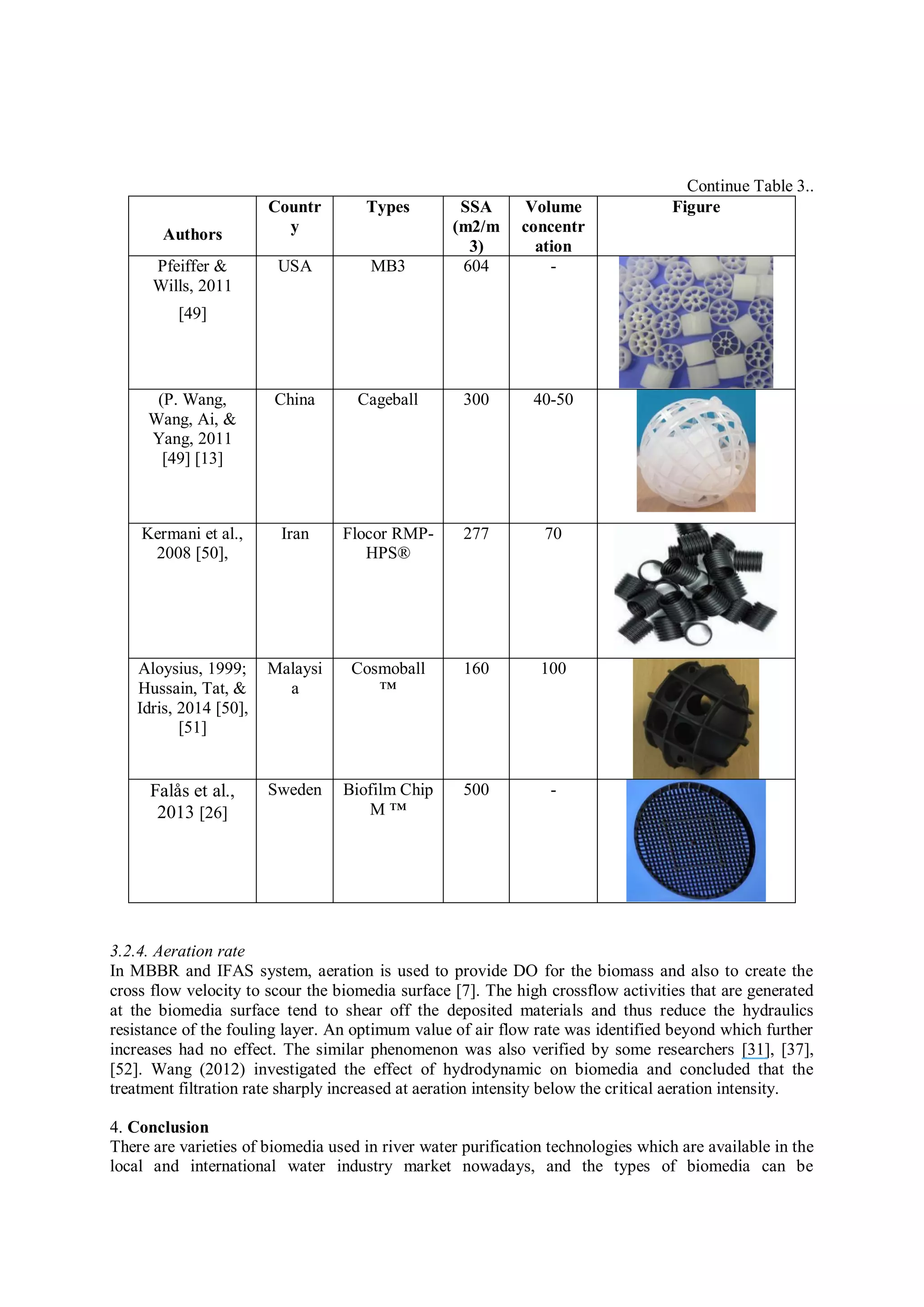 2 application of moving bed biofilm reactor (mbbr) and integrated fixed ...