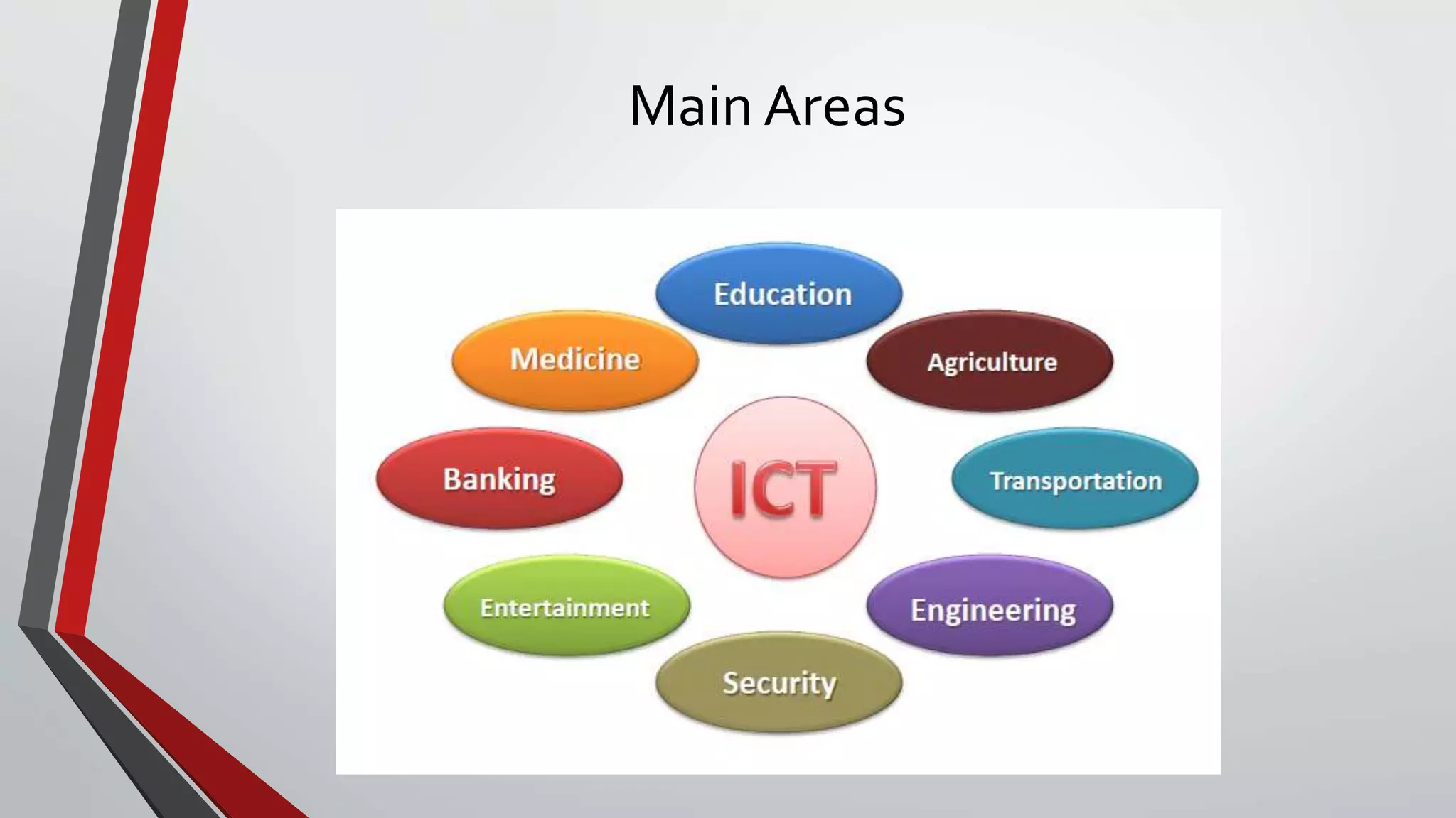 Applications of ICT | PPTX