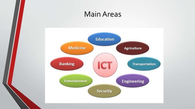 Applications of ICT | PPTX