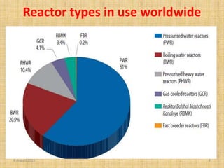 Applications Of Nuclear Energy | PPTX