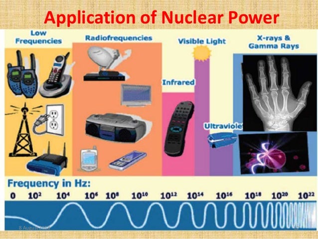 Applications Of Nuclear Energy