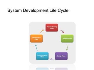 2 approaches to system development | PPT