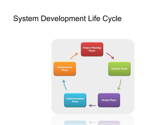 2 approaches to system development | PPT