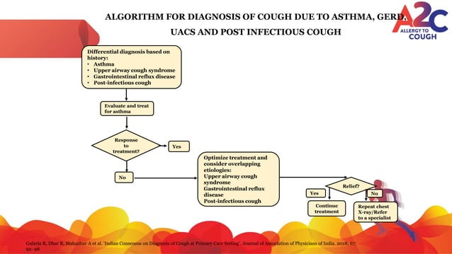 Approach to cough and Allergic Rhinitis.pptx