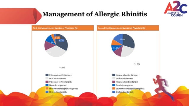 Approach to cough and Allergic Rhinitis.pptx