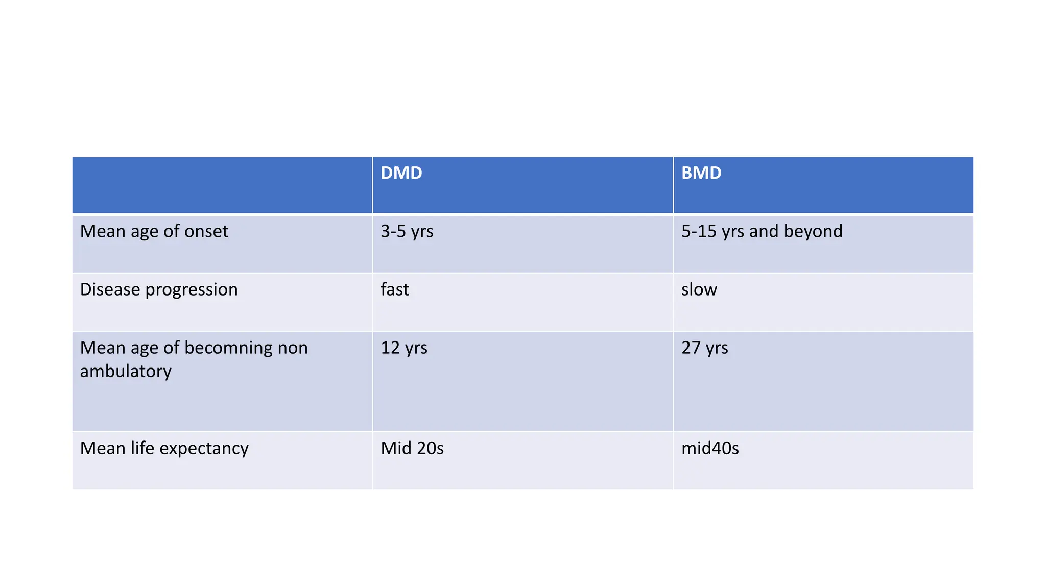 Clinical approach to myopathy and management.pptx