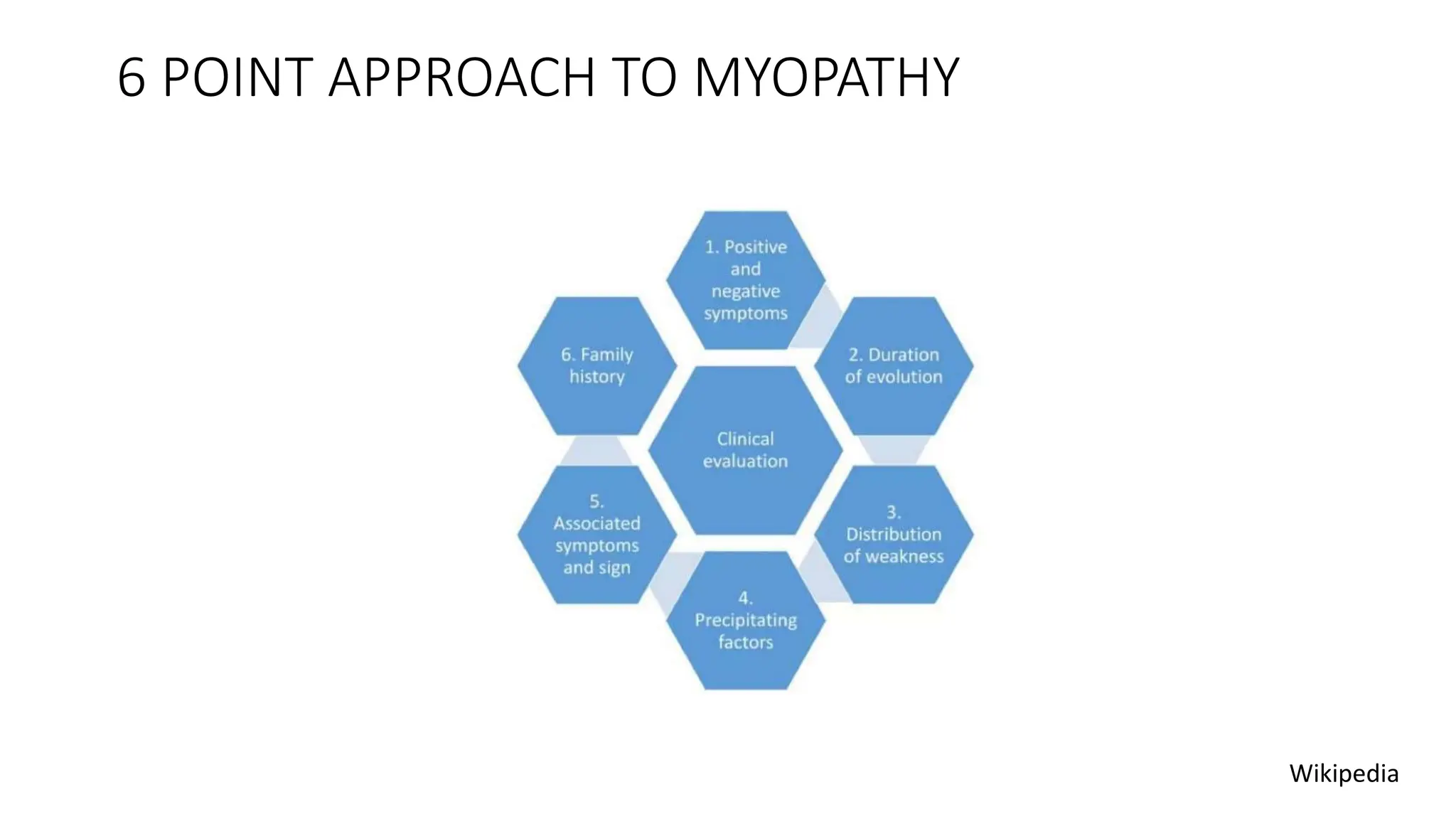 Clinical approach to myopathy and management.pptx