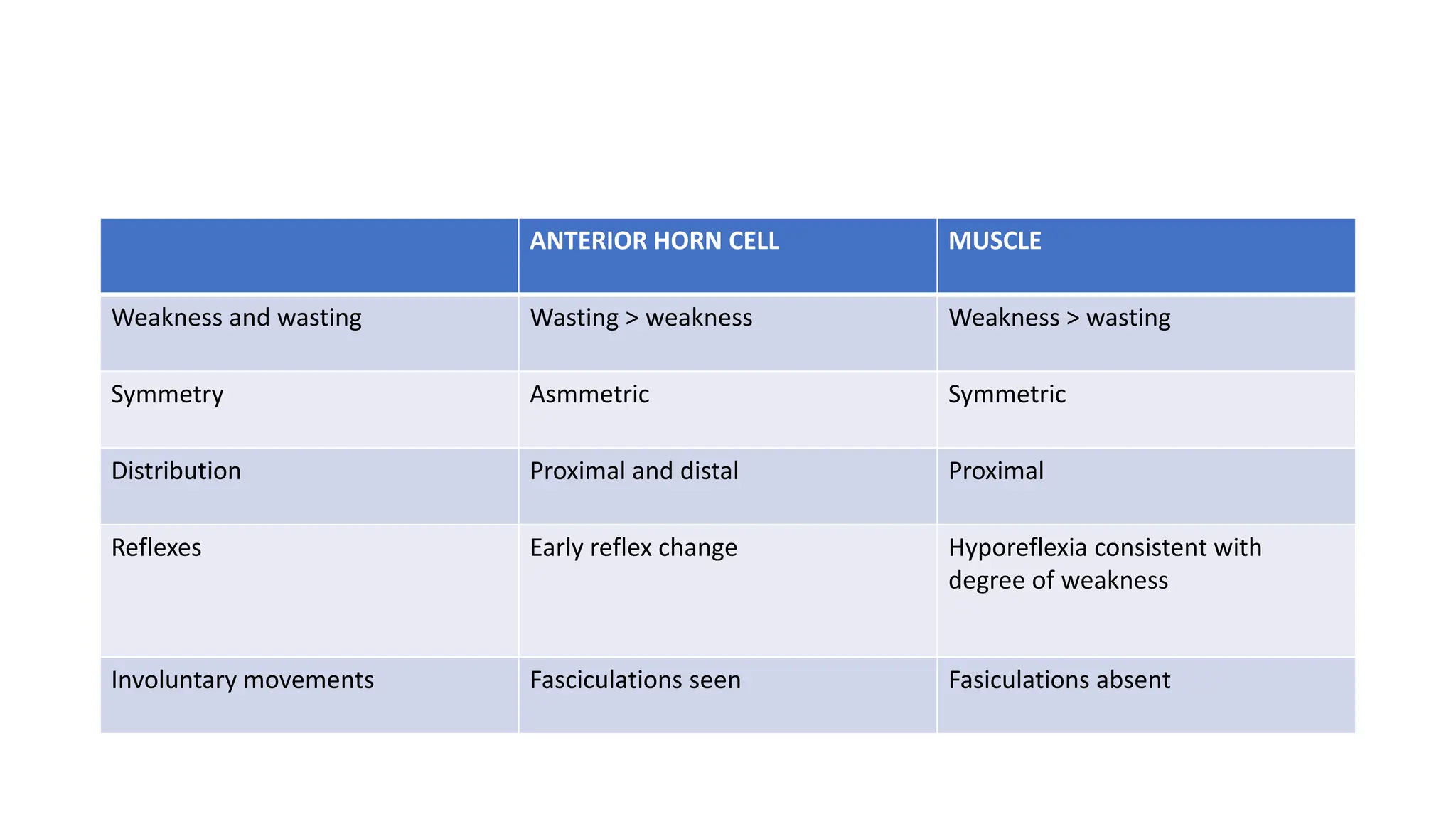 Clinical approach to myopathy and management.pptx