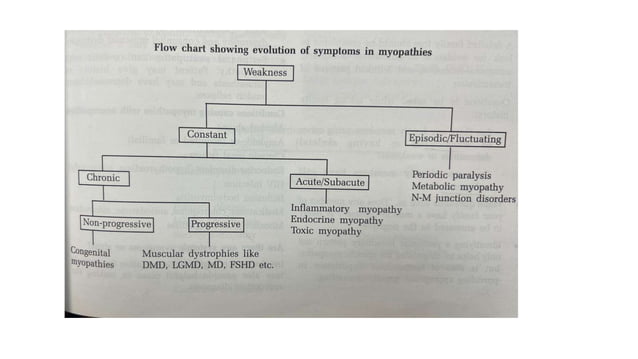 Clinical approach to myopathy and management.pptx