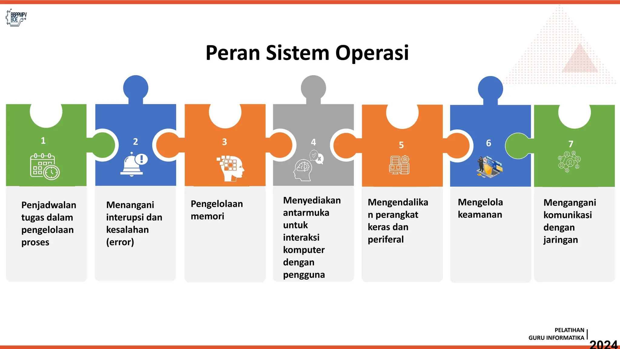 model komputer Von Neumann Simulasi Input – Proses – Output | PPTX