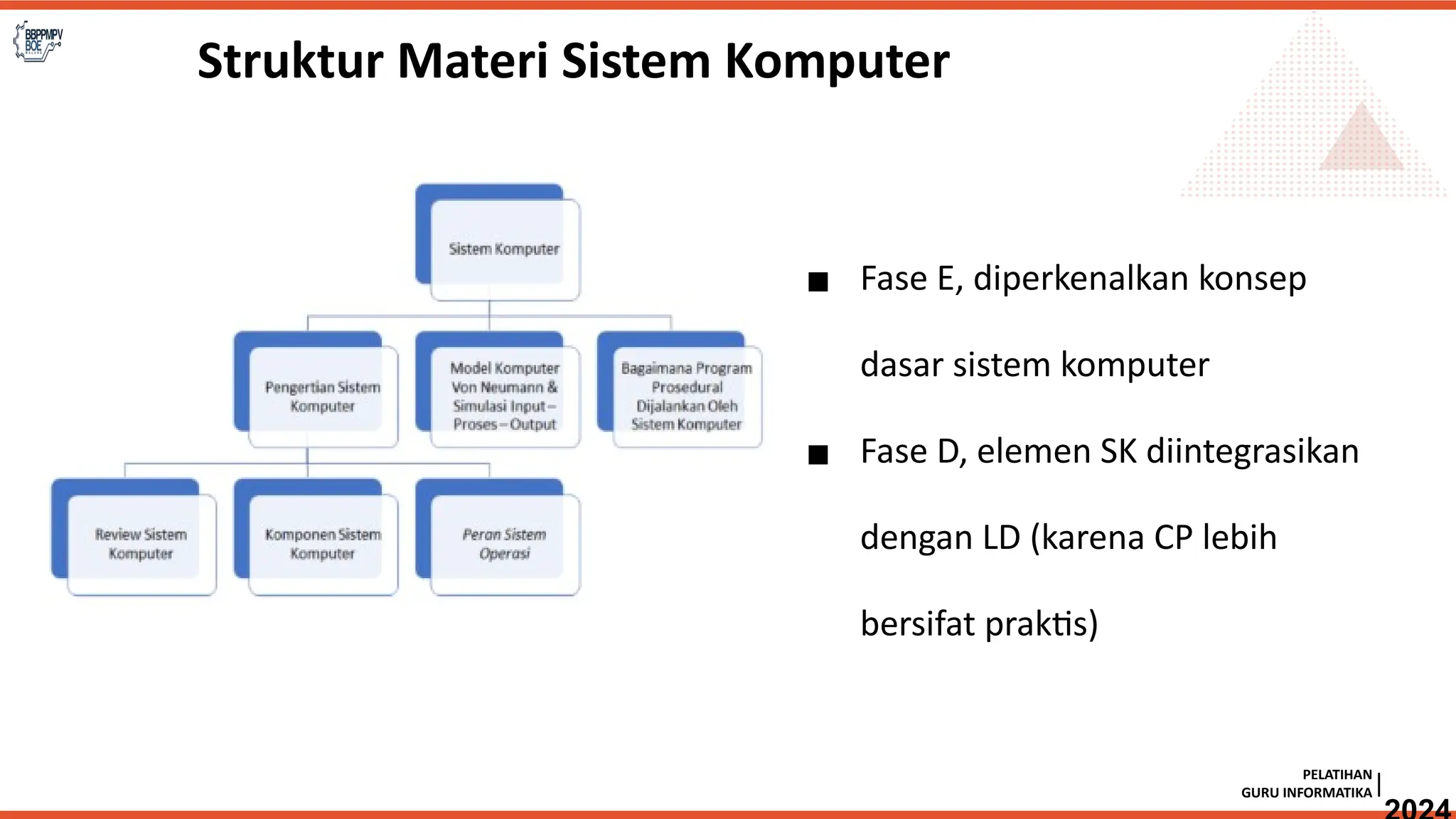 model komputer Von Neumann Simulasi Input – Proses – Output | PPTX