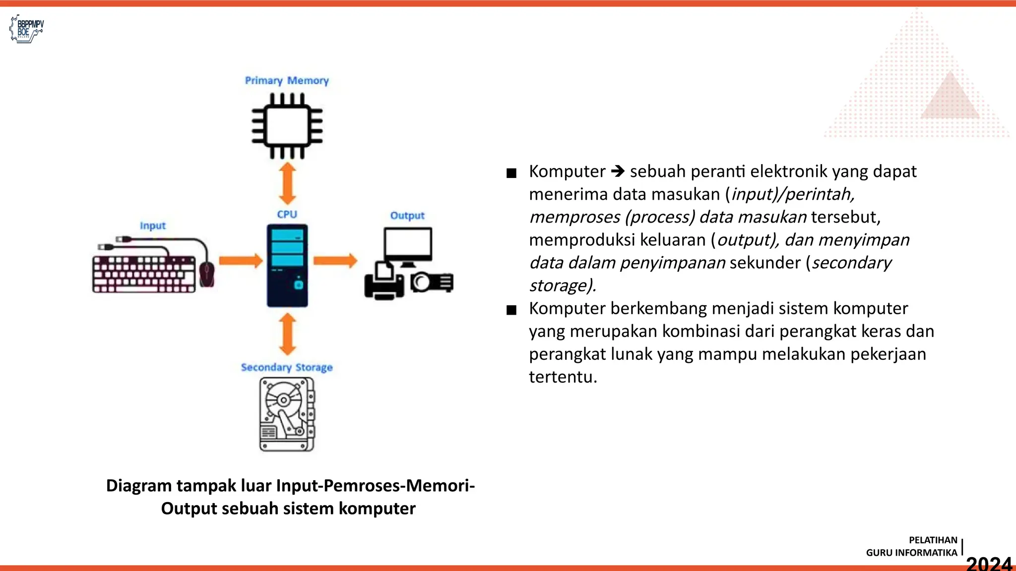 model komputer Von Neumann Simulasi Input – Proses – Output | PPTX