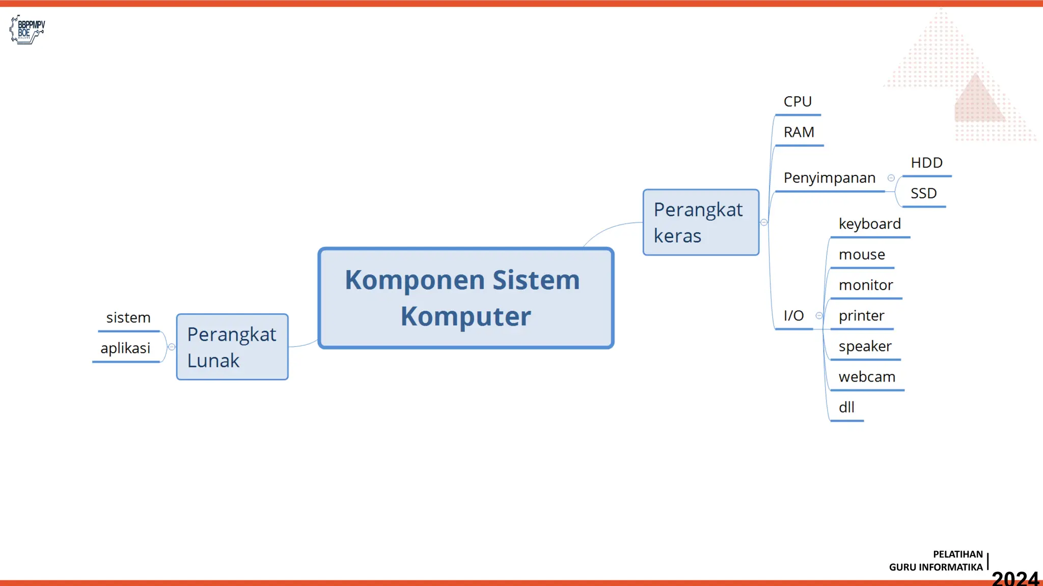 model komputer Von Neumann Simulasi Input – Proses – Output | PPTX