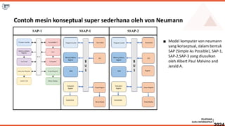 model komputer Von Neumann Simulasi Input – Proses – Output | PPTX