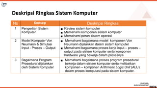 model komputer Von Neumann Simulasi Input – Proses – Output | PPTX