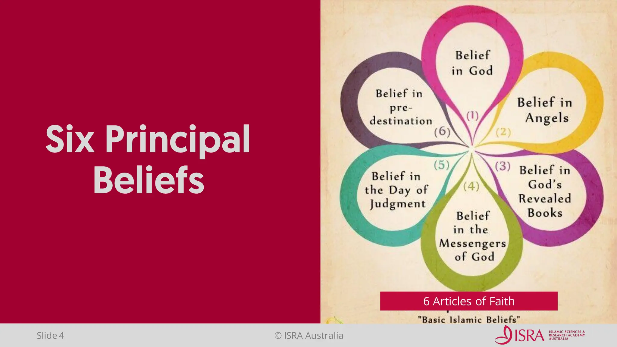 2A Principal Beliefs of Islam ISRA (Tawhid) | PDF | Islam | Religion ...