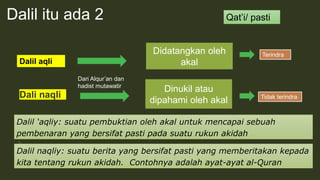 2,Aqidah Islam.pptx