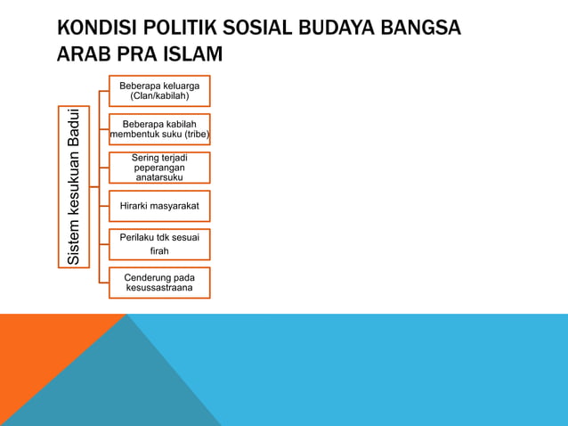 2arab pra islam.pptx