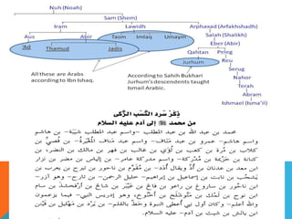 2arab pra islam.pptx