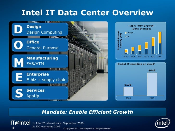 Intel IT Cloud Strategy