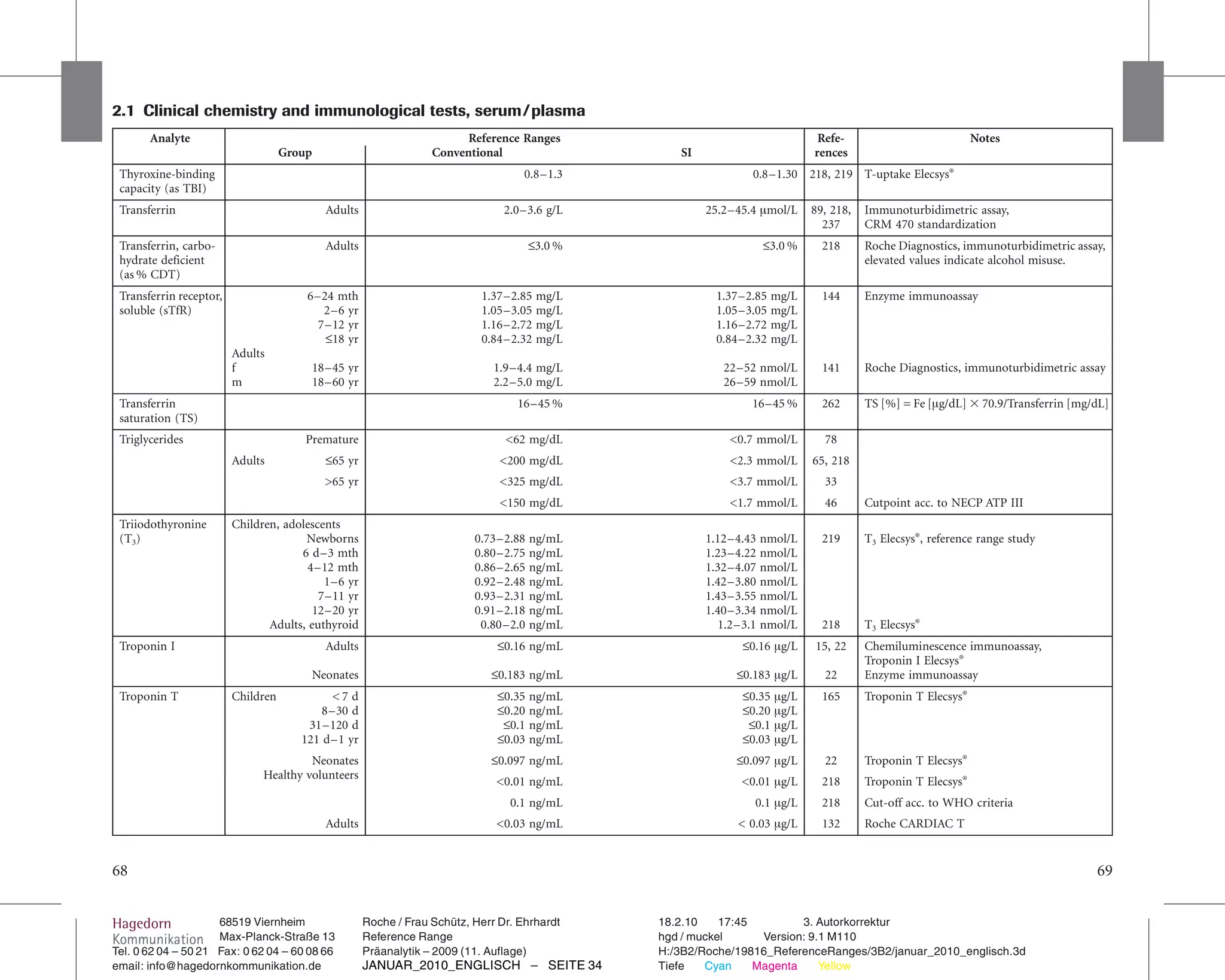 2a reference ranges_2008 | PDF