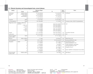 2a reference ranges_2008 | PDF
