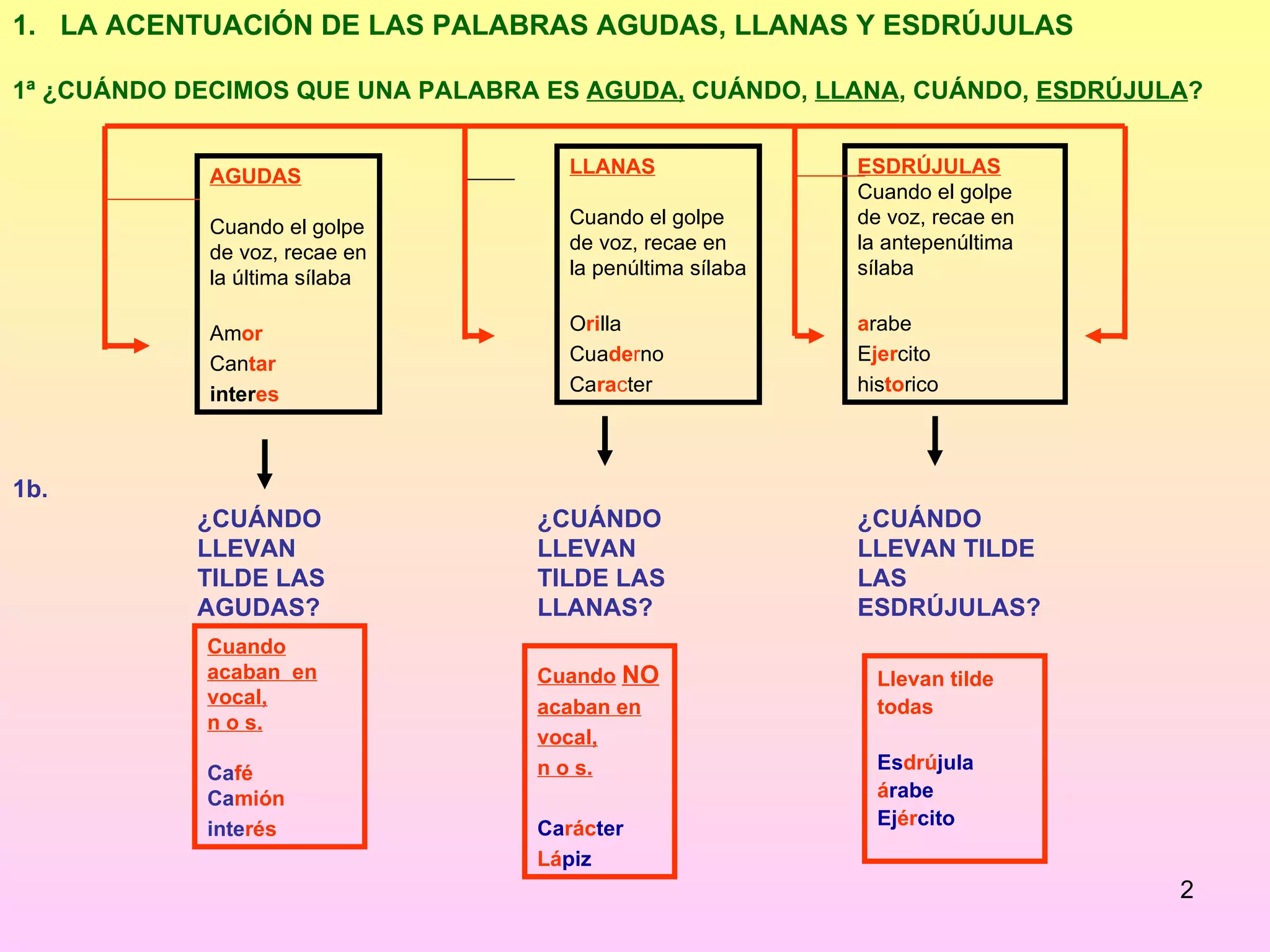 2a reglas de acentuacion | PPT