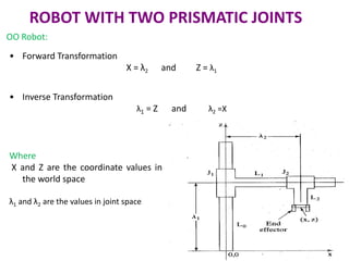 2A_ROBOT KINEMATICS.pptx